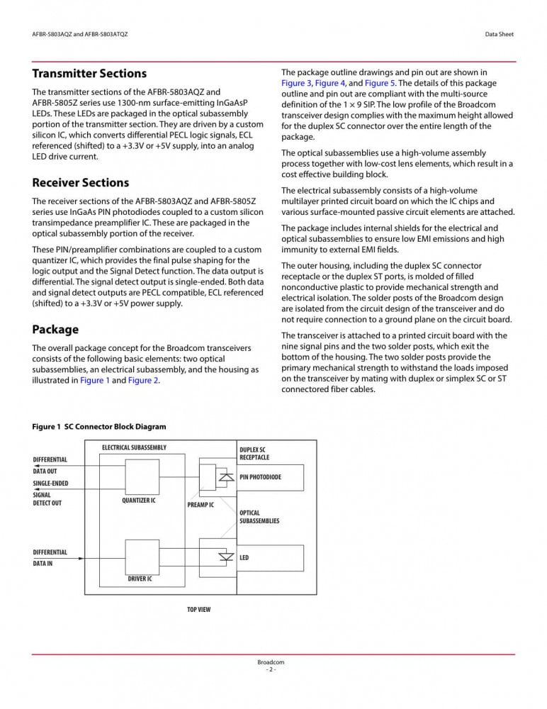 AFBR-5803ATQZ datasheet page 2