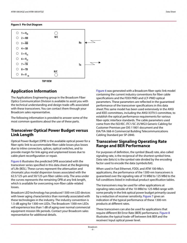 AFBR-5803ATQZ datasheet page 6