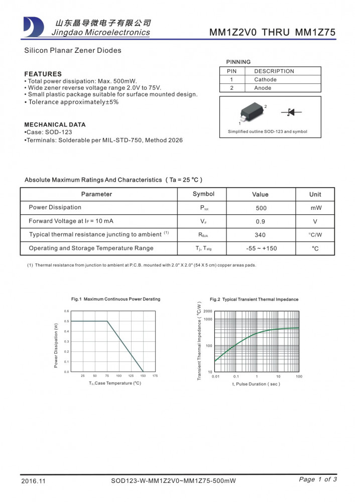 MM1Z24 datasheet page 1
