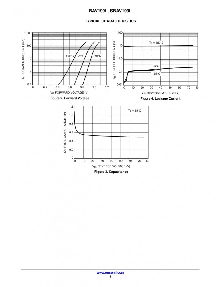 BAV199LT1G datasheet page 3