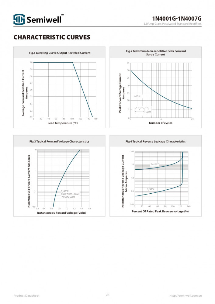 Semiwell 1N4001G datasheet page 2