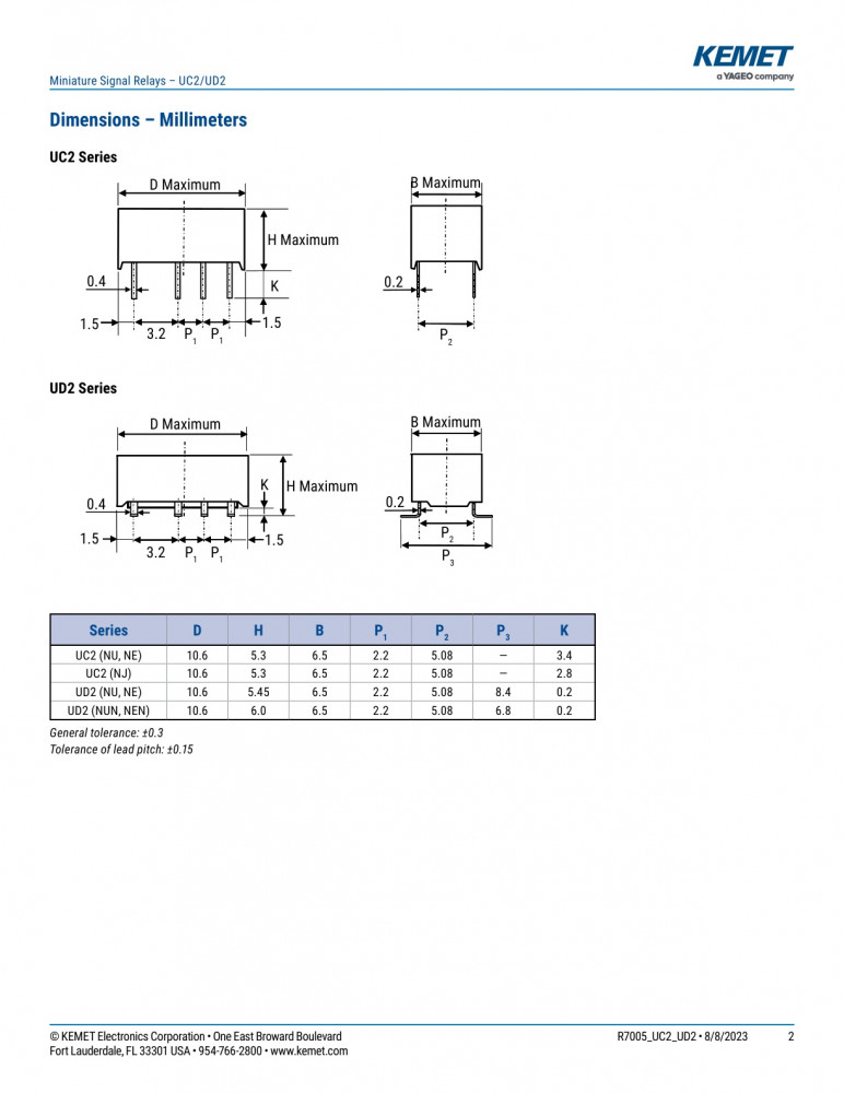 UD2-5SNU document page 2