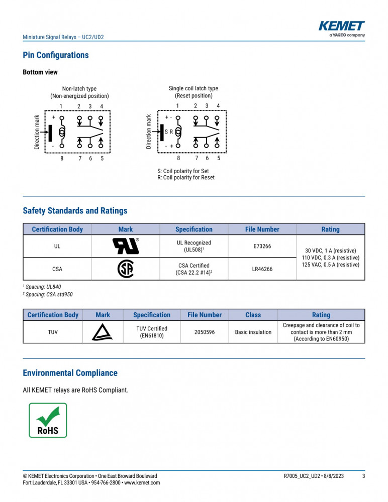 UD2-5SNU document page 3