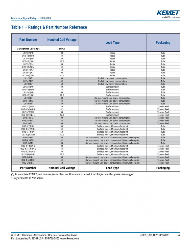 UD2-5SNU document page 4