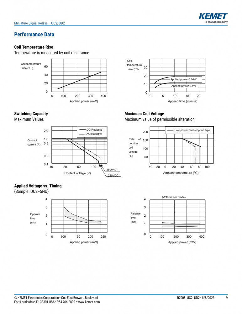 UD2-5SNU document page 9