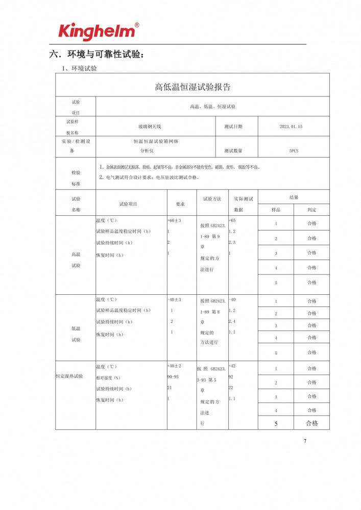 KH-BLG-LORA-WZ approval document page 7
