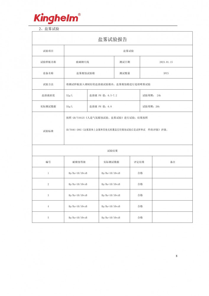 KH-BLG-LORA-WZ approval document page 8