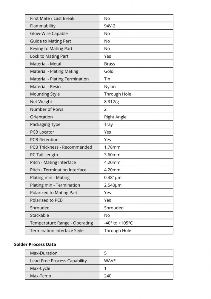 Mini-Fit Plus HCS specification page 3