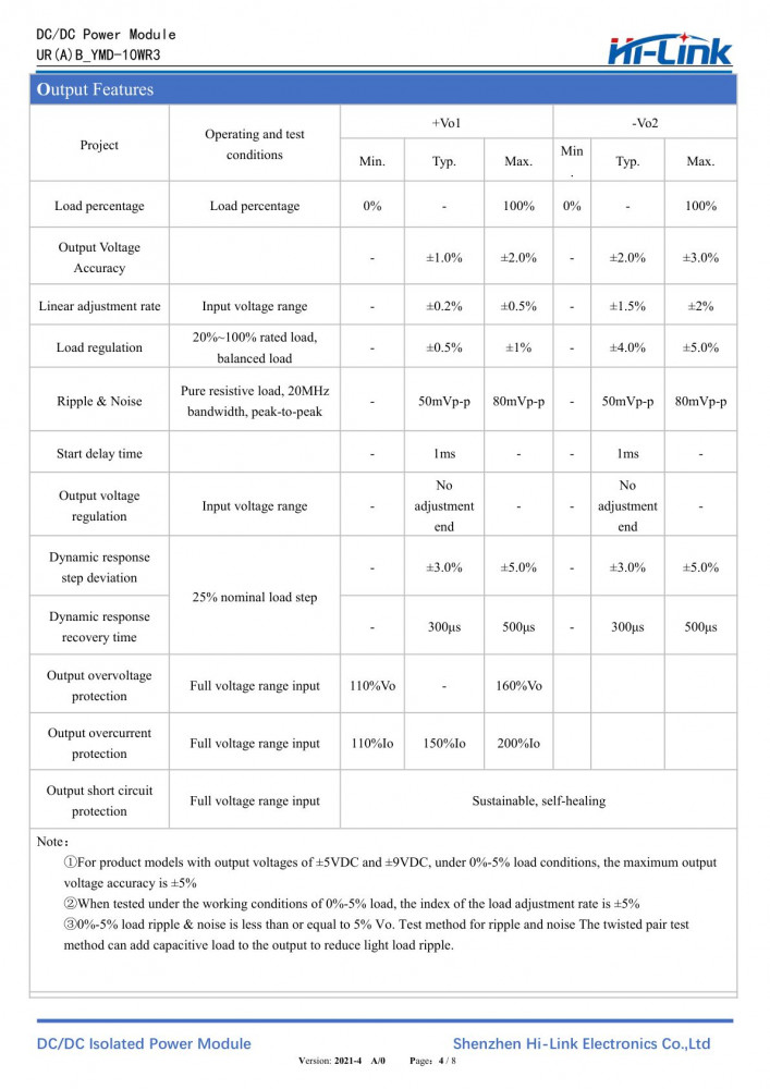 URB2415YMD-10WR3 datasheet page 4
