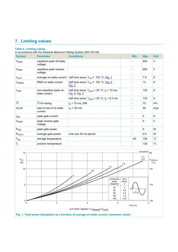 BT151S-800R datasheet page 3