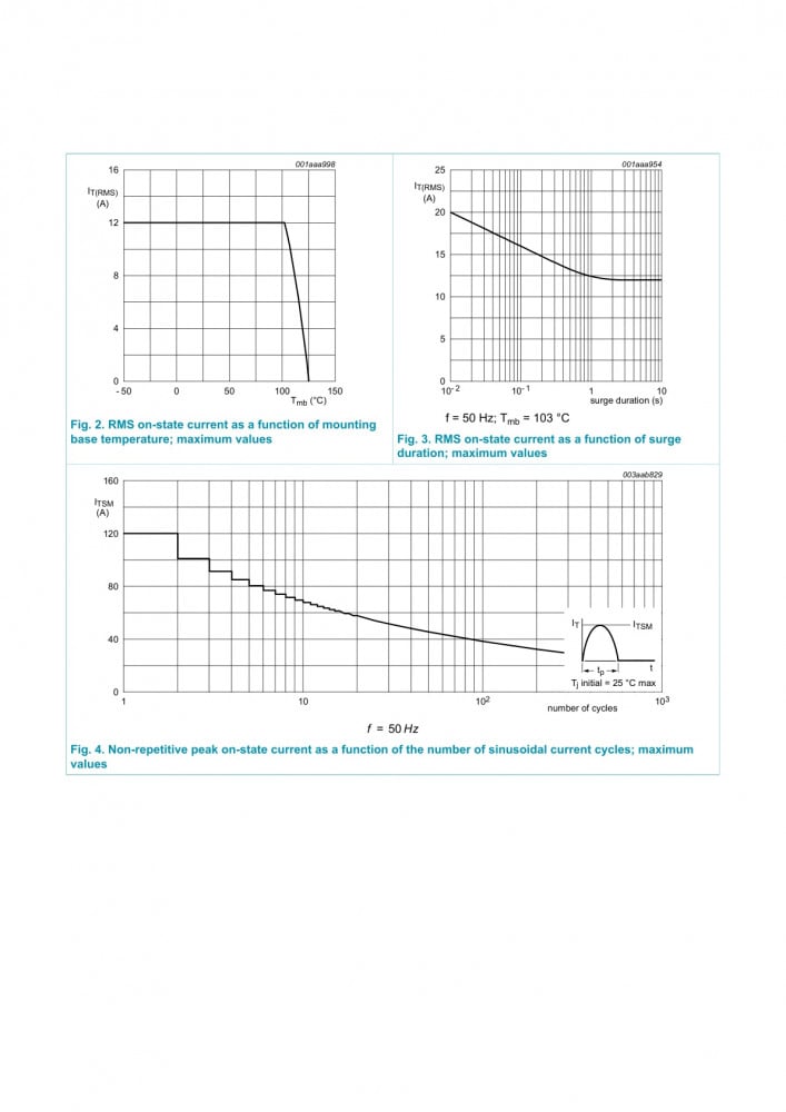 BT151S-800R datasheet page 4