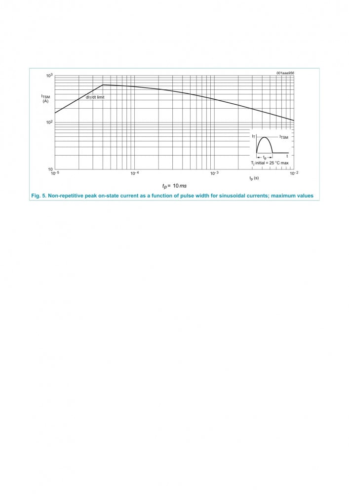 BT151S-800R datasheet page 5
