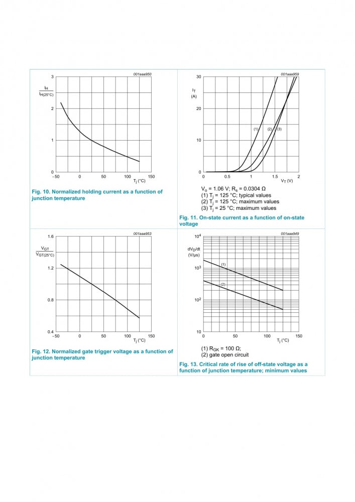 BT151S-800R datasheet page 8