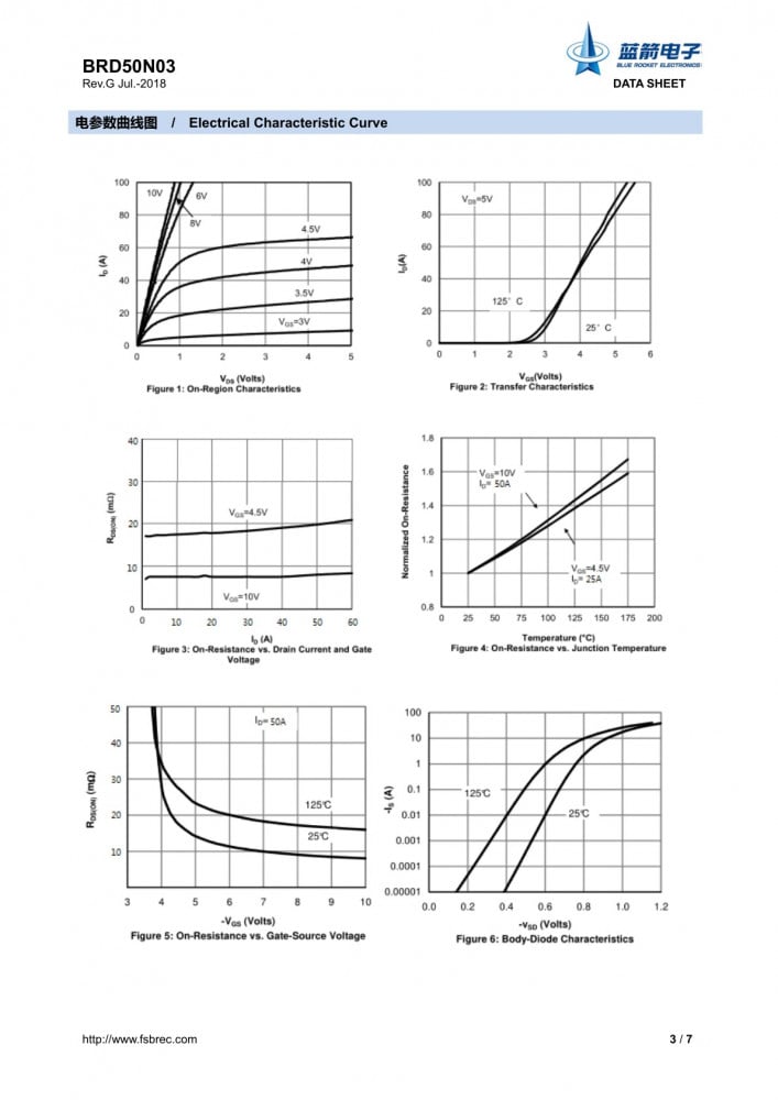 BRD50N03 datasheet page 3
