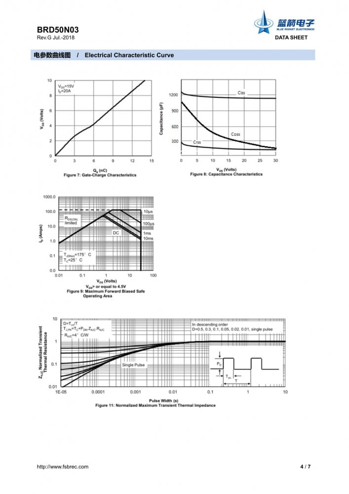 BRD50N03 datasheet page 4