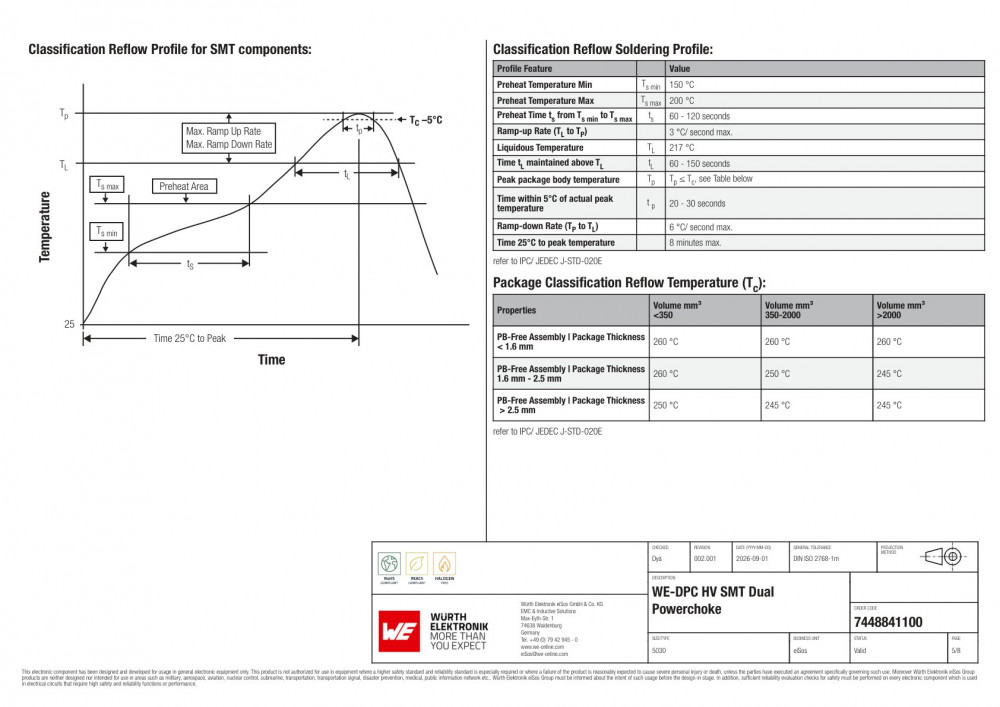 7448841100 technical document page 5