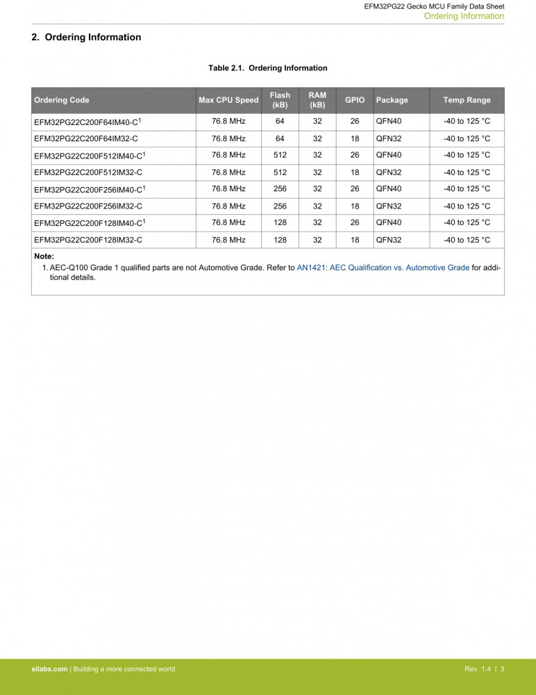 EFM32PG22 datasheet preview, page 3