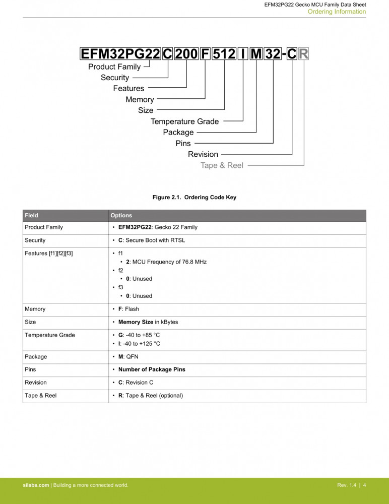 EFM32PG22 datasheet preview, page 4