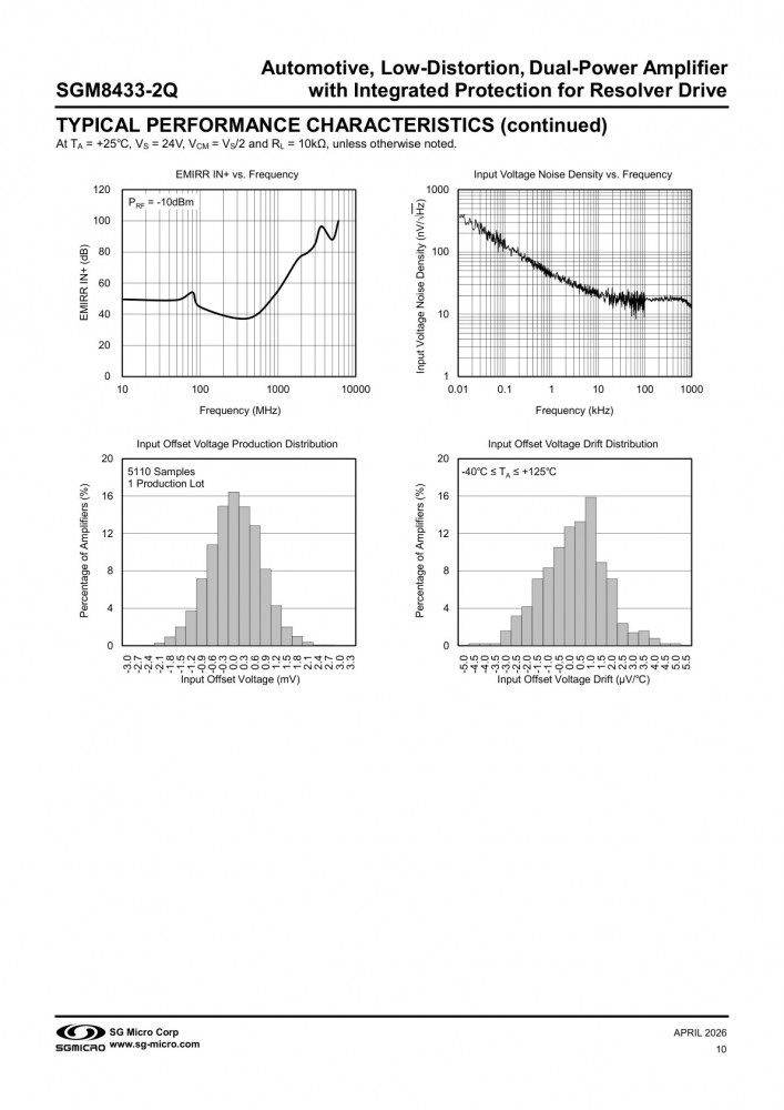 SGM8433-2Q datasheet page 10