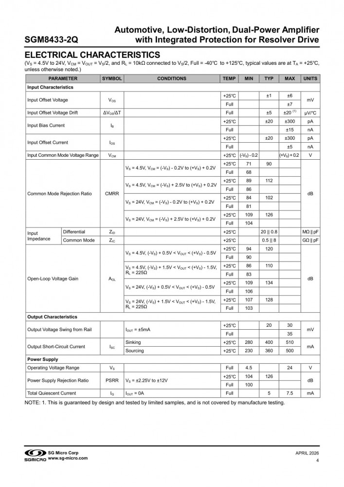 SGM8433-2Q datasheet page 4