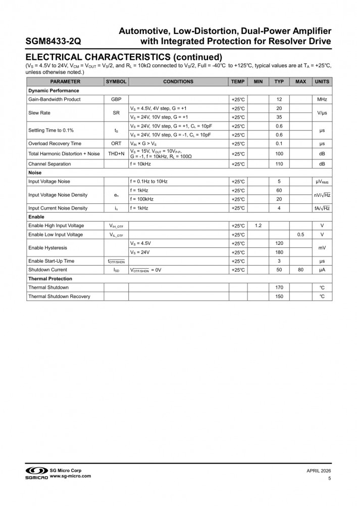 SGM8433-2Q datasheet page 5
