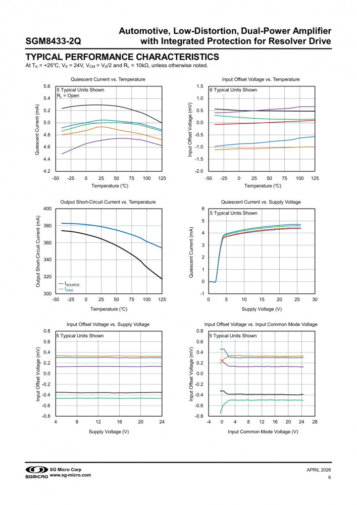 SGM8433-2Q datasheet page 6