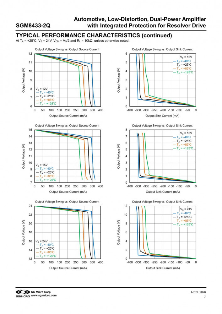 SGM8433-2Q datasheet page 7