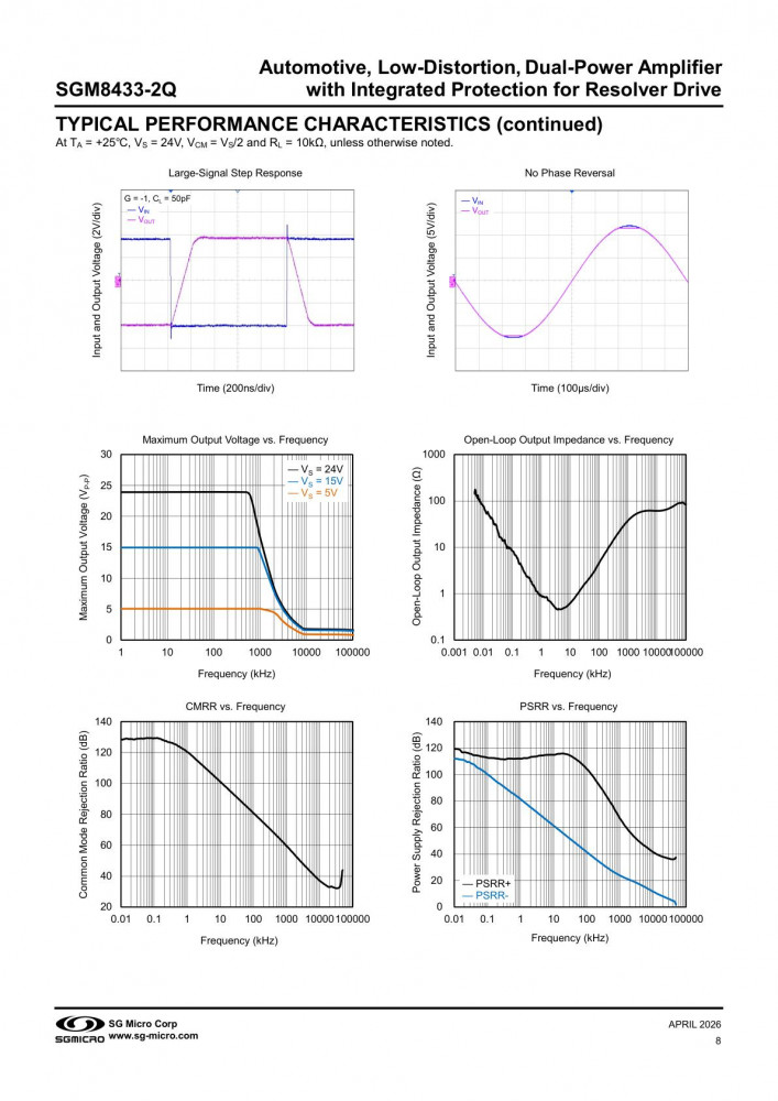 SGM8433-2Q datasheet page 8
