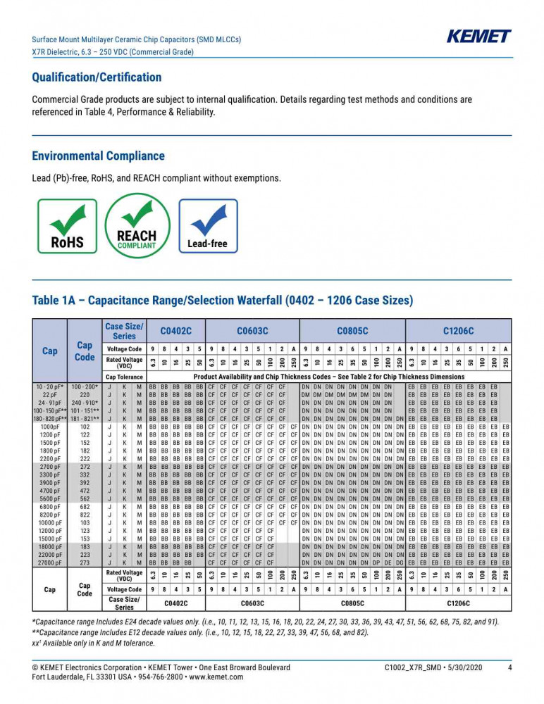 KEMET X7R datasheet page 4