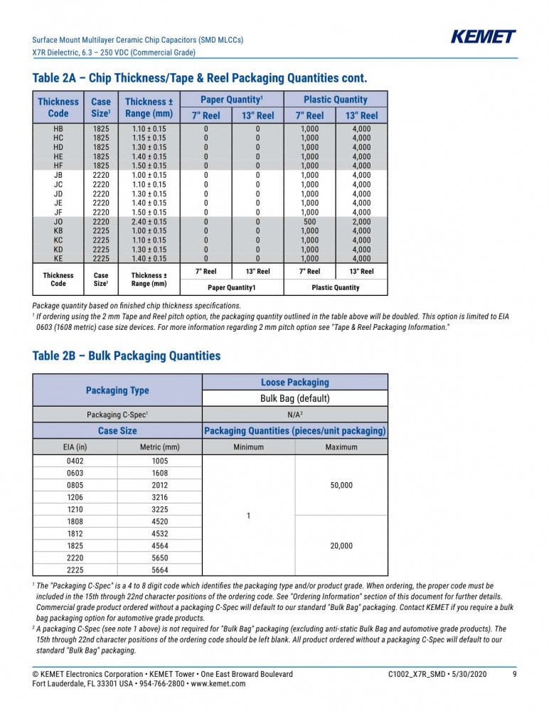 KEMET X7R datasheet page 9
