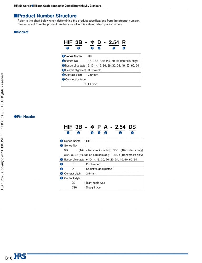 HIF3B catalogue page 2