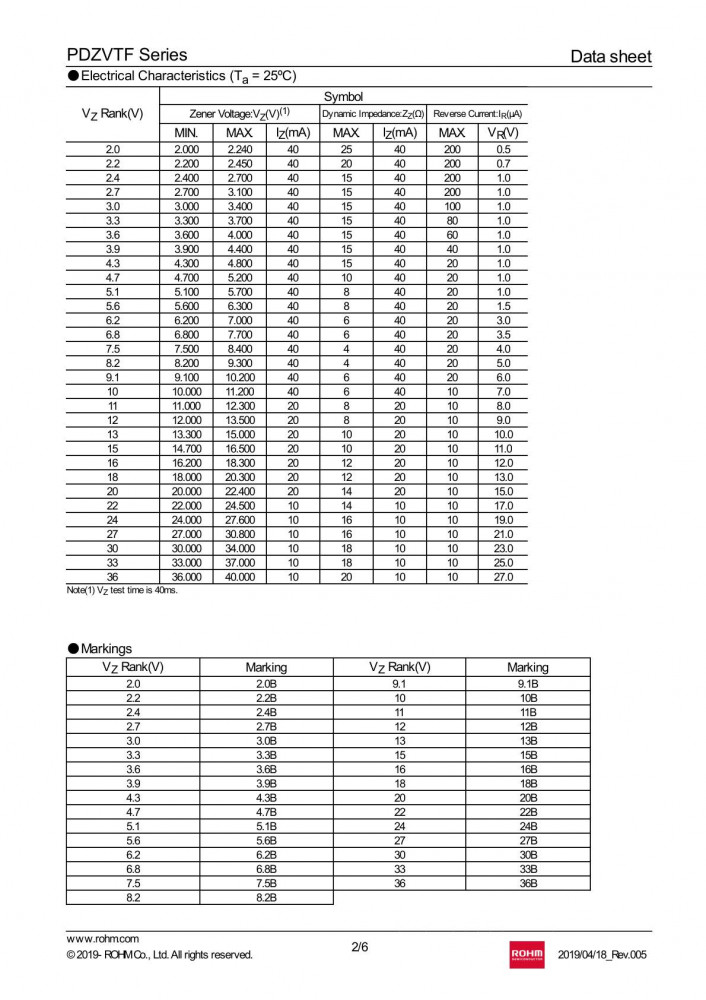 PDZVTFTR4.7B datasheet page 2