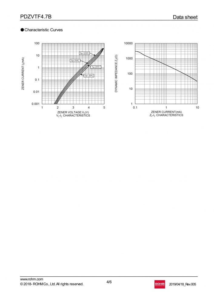 PDZVTFTR4.7B datasheet page 4