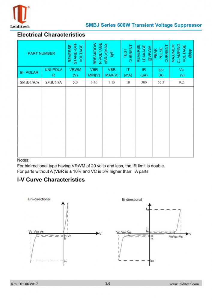 Leiditech SMAJ6.8CA datasheet page 3