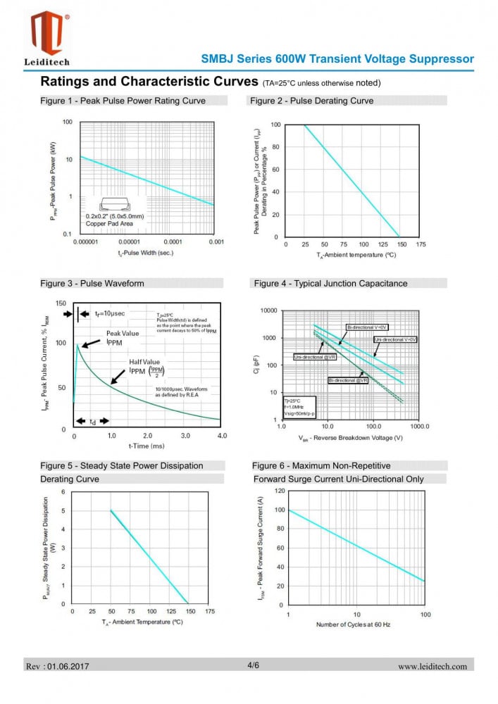 Leiditech SMAJ6.8CA datasheet page 4