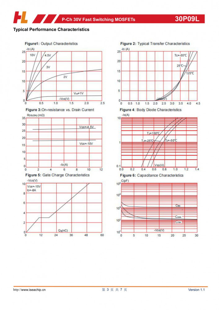 30P09L datasheet page 3