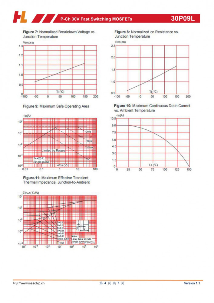 30P09L datasheet page 4