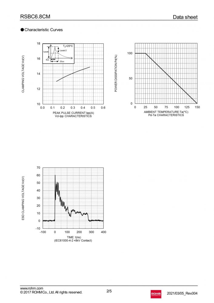 RSBC6.8CMT2N datasheet page 2