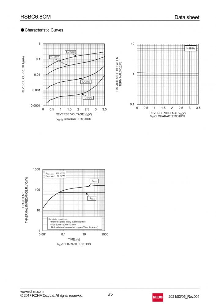 RSBC6.8CMT2N datasheet page 3