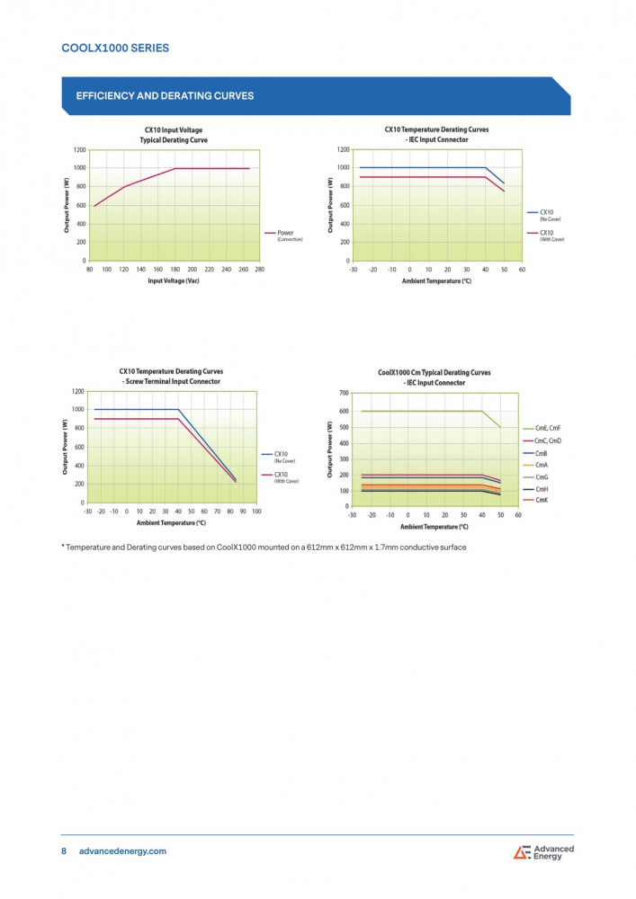 CoolX1000 technical document page 8