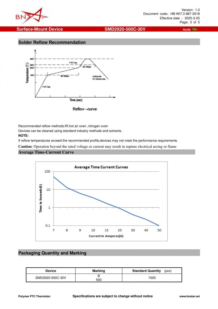 BNstar SMD2920-500C-30V datasheet page 3