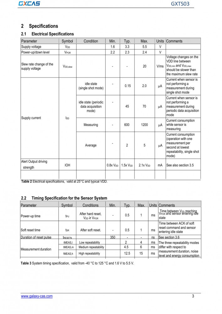 GXTS03D datasheet page 3