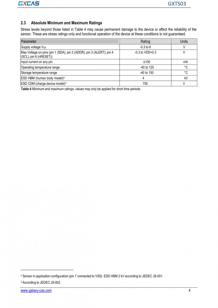 GXTS03D datasheet page 4