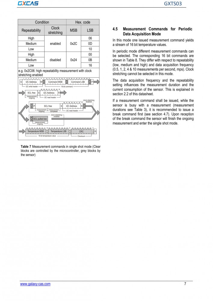GXTS03D datasheet page 7