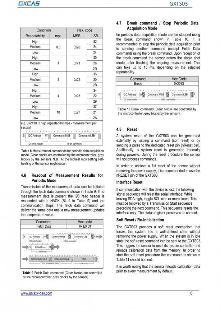GXTS03D datasheet page 8