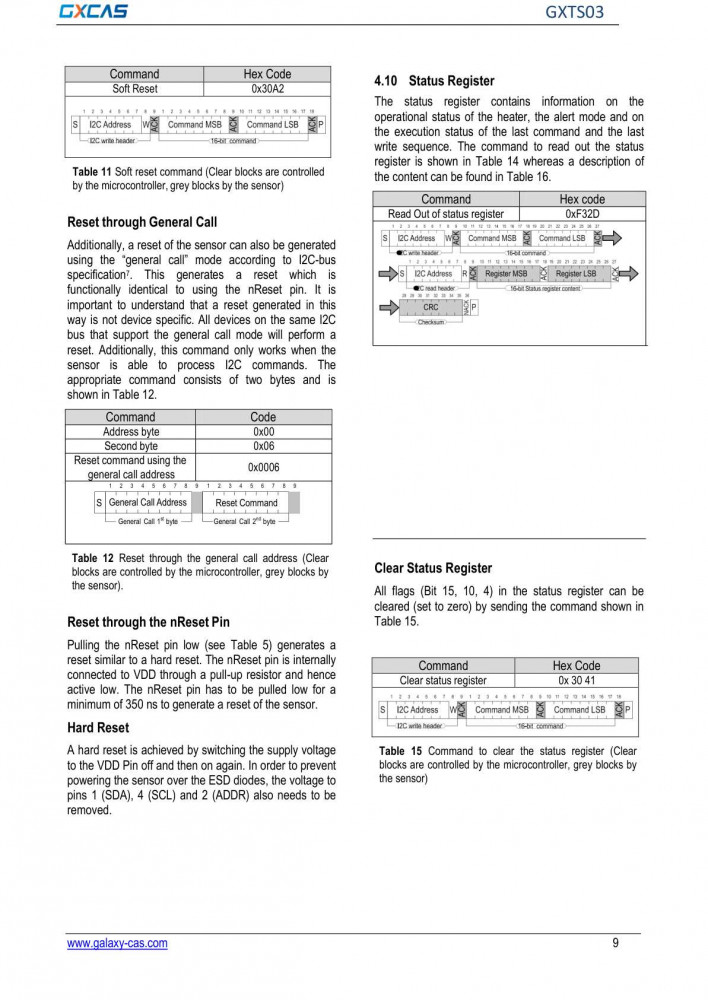 GXTS03D datasheet page 9