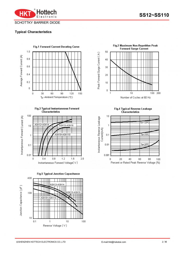 SS14 datasheet page 2