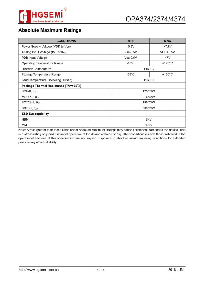 OPA2374M/TR technical document page 3