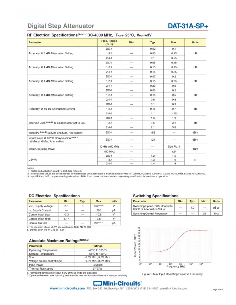 DAT-31A-SP+ datasheet page 3
