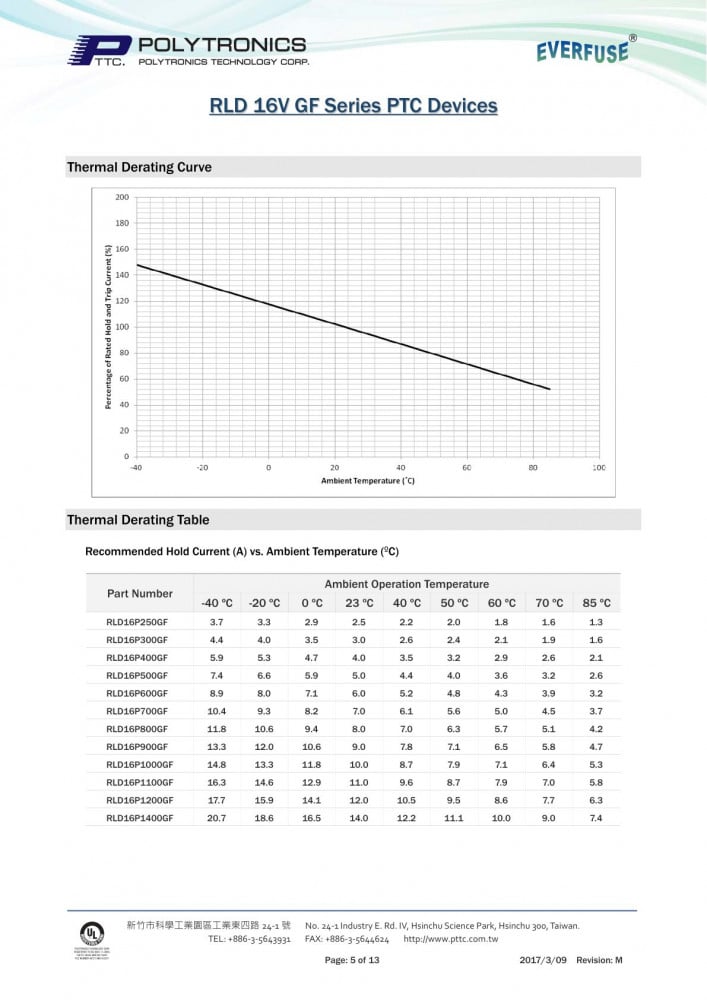 RLD16P500GF datasheet page 5
